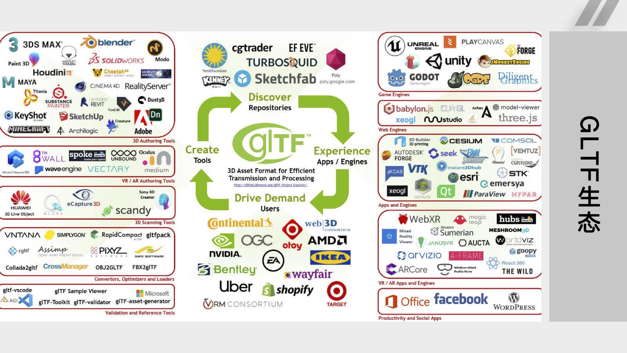 关于GLTF格式的综述、结构与TS解析_gltf数据结构-CSDN博客