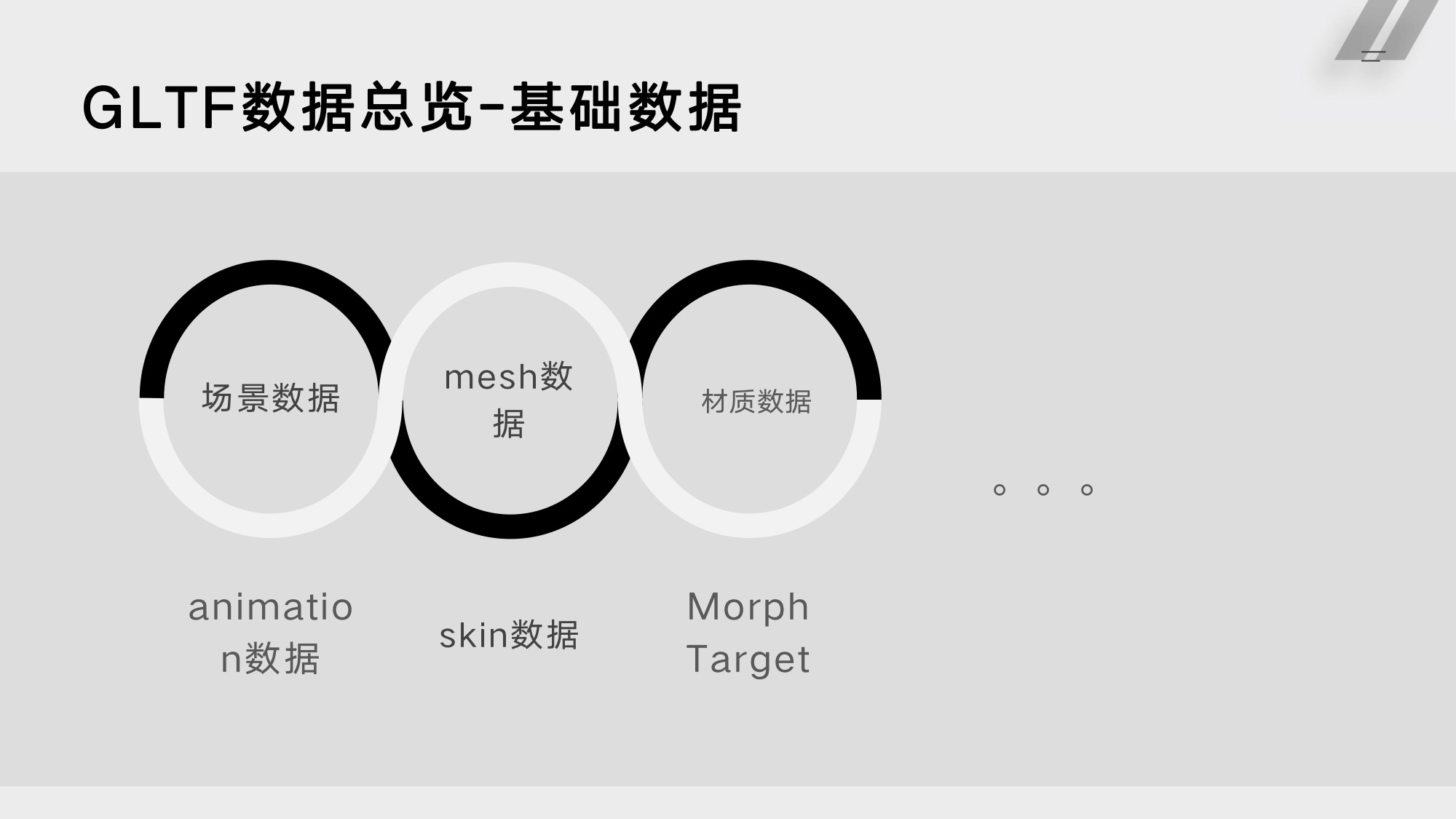 关于GLTF格式的综述、结构与TS解析_gltf数据结构-CSDN博客