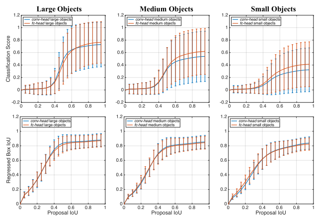 Rethinking Classification and Localization for Object Detection-CSDN博客