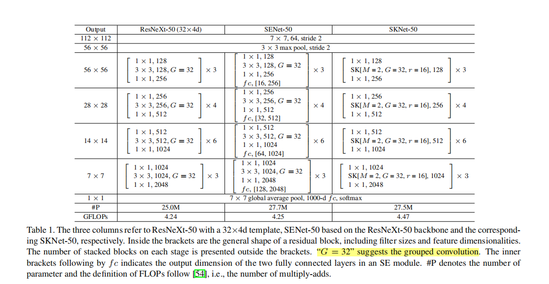 SKnet：Selective Kernel Networks学习笔记+Pytorch代码实现_sknet论文地址-CSDN博客