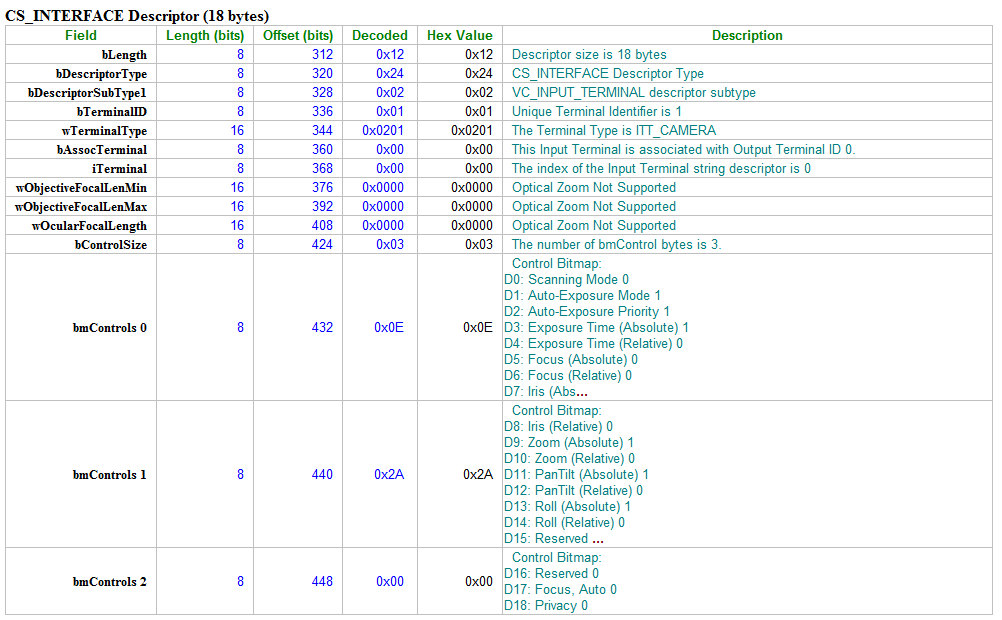 UVC调试_uvc bulk传输-CSDN博客