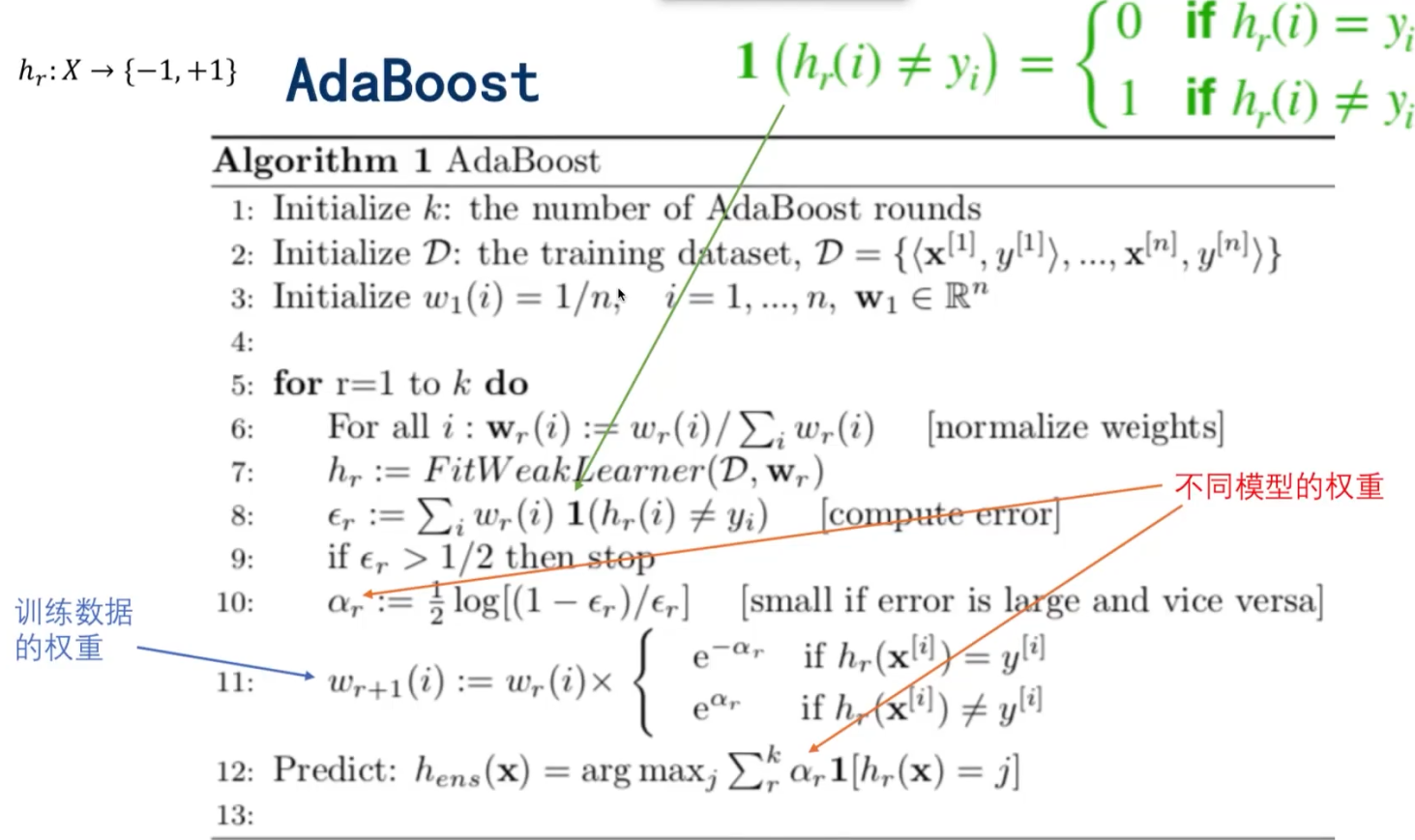 LDA和Ensemble Methods_ensemble lda 算法-CSDN博客