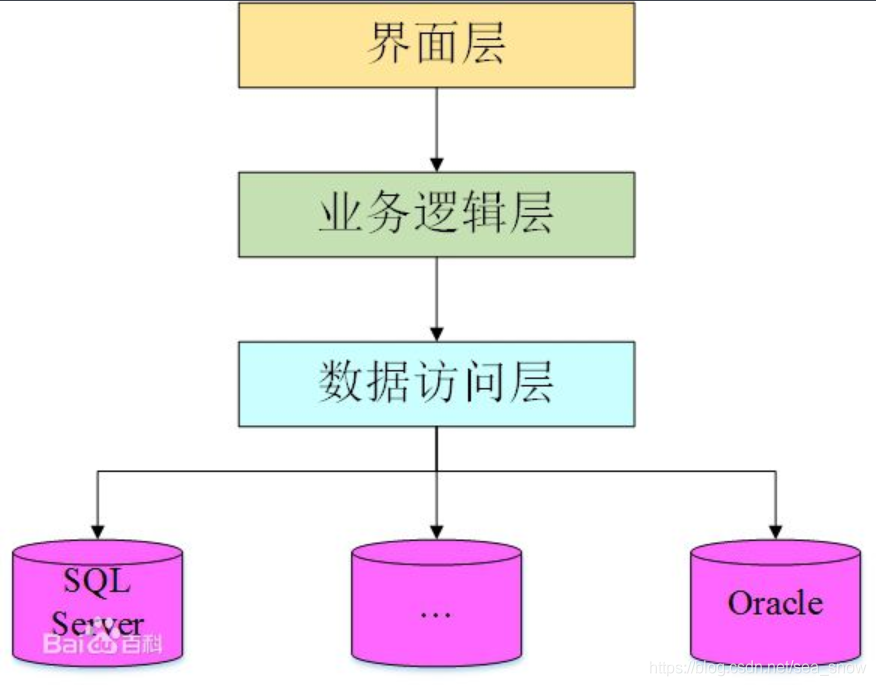 Cs，bs与p2p架构cs和p2p的优缺点 Csdn博客 