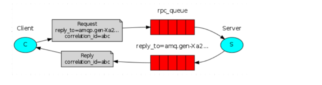 RabbitMq_rabbitmq broker-CSDN博客