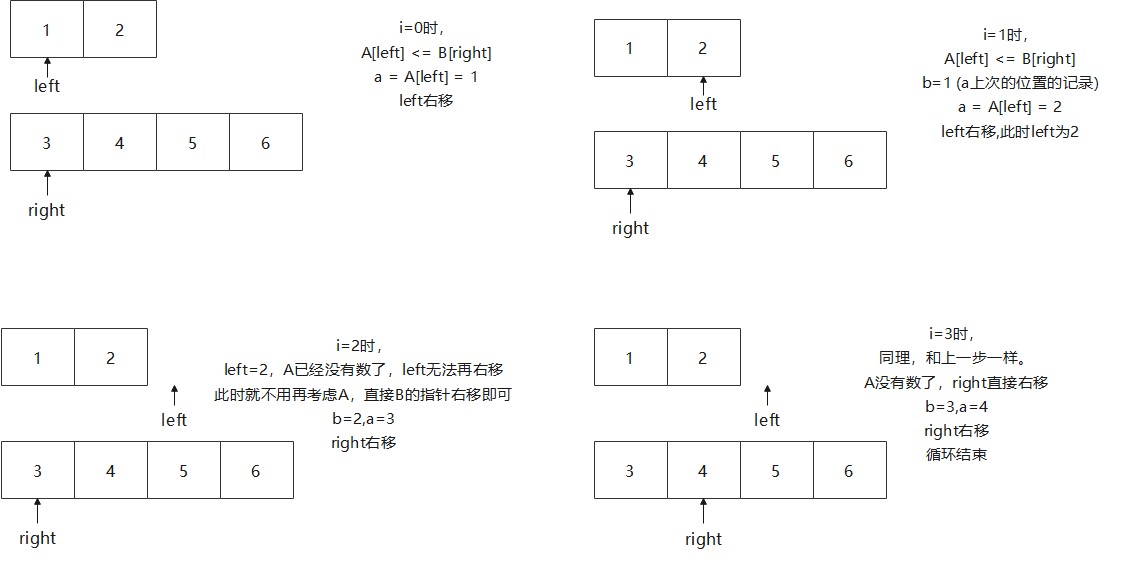 Leetcode第四题寻找两个正序数组的中位数java寻找两个正序数组的中位数java Csdn博客