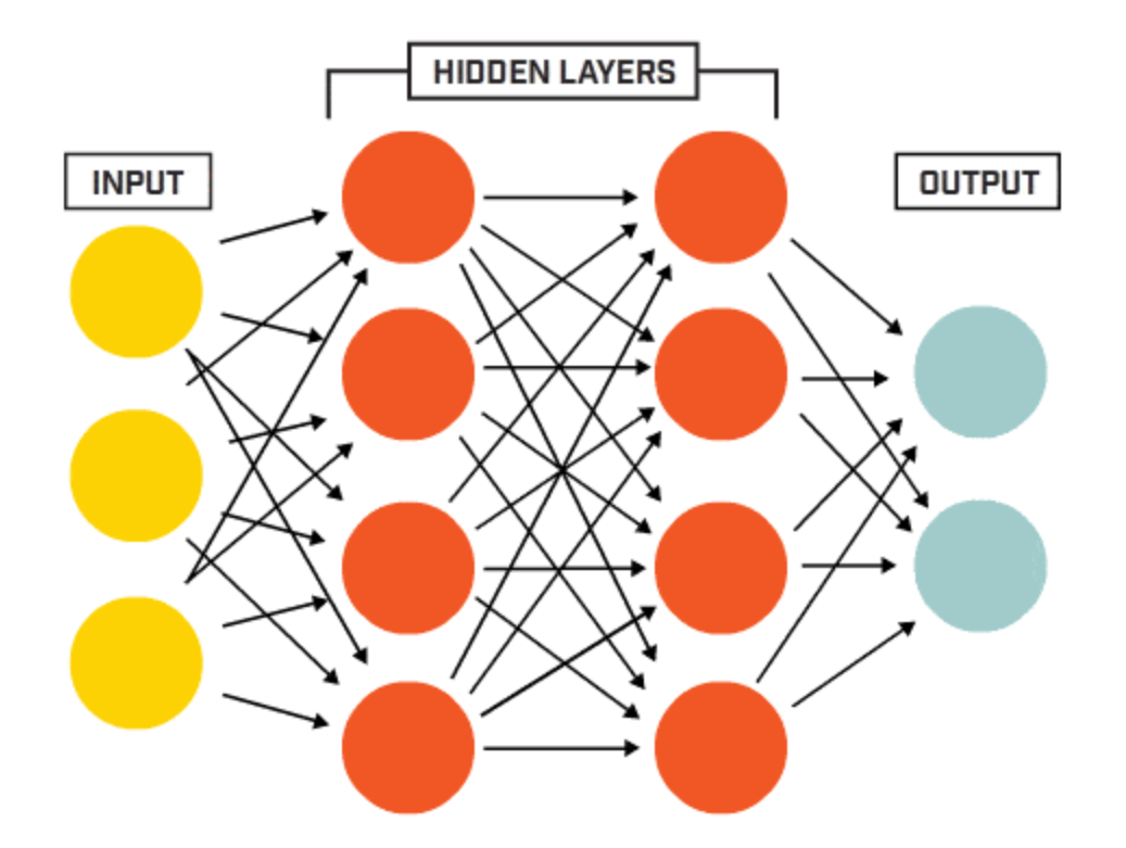【深度学习】Keras MNIST手写识别（一）—— 多层感知器模型(MLP)-CSDN博客