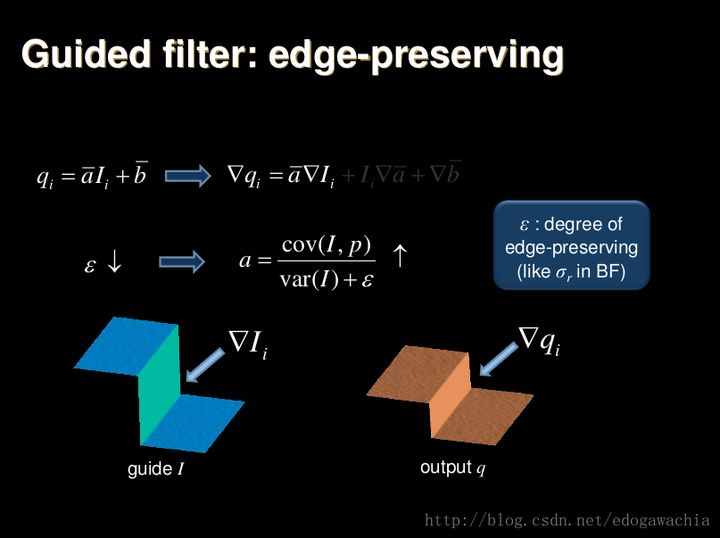 导向滤波原理（Guided Filter）的一些剖析和实践-CSDN博客