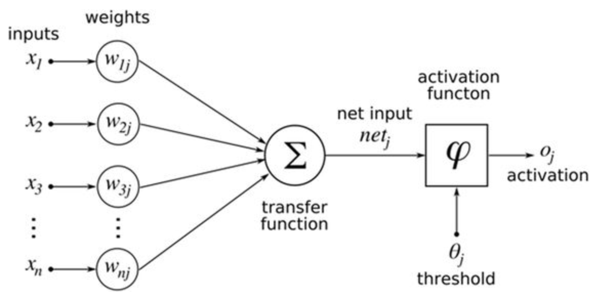 【深度学习】keras Mnist手写识别（一）—— 多层感知器模型 Mlp Csdn博客