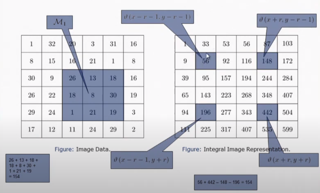 导向滤波原理（Guided Filter）的一些剖析和实践-CSDN博客