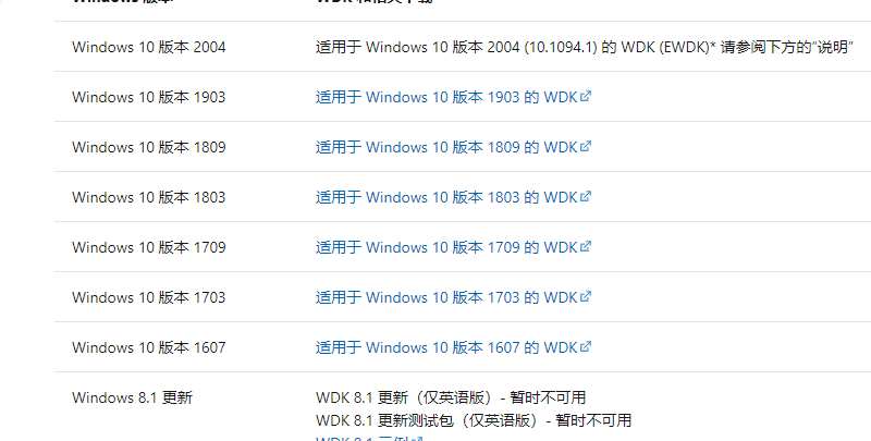 vs2017安装驱动环境，安装wdk.vsix插件采坑指南-CSDN博客