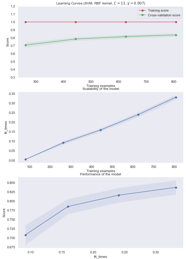 Datawhale 202103 集成学习（上）| （补充）机器学习调参方案整理_gaussiannb调参-CSDN博客