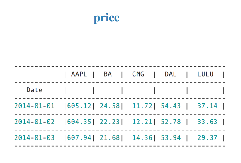 量化交易 第十五课 单因子有效性分析之 Alphalens-CSDN博客
