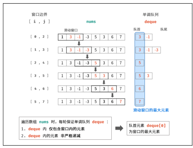 Leetcode刷题总结 滑动窗口系列leetcode厦大软工 Csdn博客
