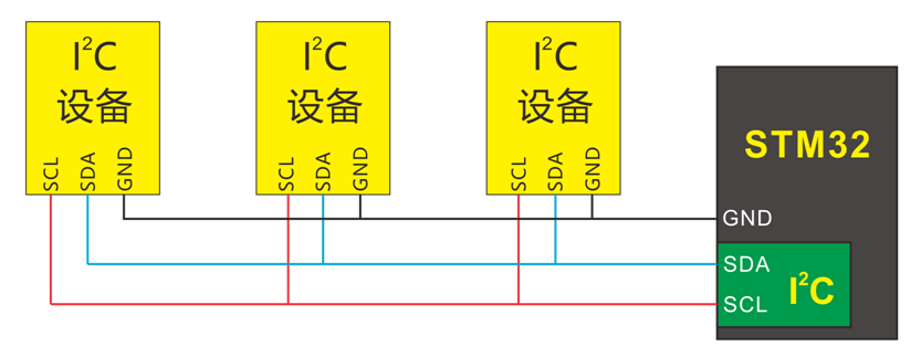I2c总线学习i2c接口怎么接线macuu的博客 Csdn博客 