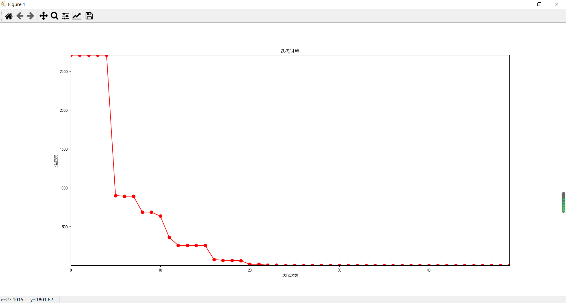 最值问题—粒子群算法（PSO）python实现_线性递减权值公式-CSDN博客