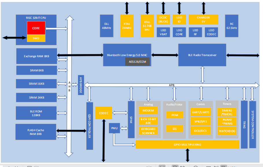 富芮坤FR801xH使用SDK开发蓝牙GATT协议栈教程_富芮坤蓝牙发送数据-CSDN博客