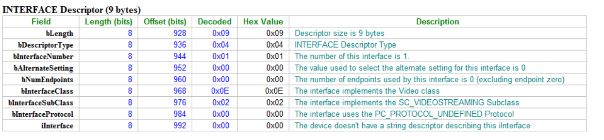 UVC调试_uvc bulk传输-CSDN博客