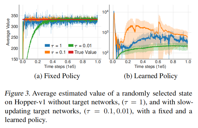 论文笔记之TD3算法-CSDN博客