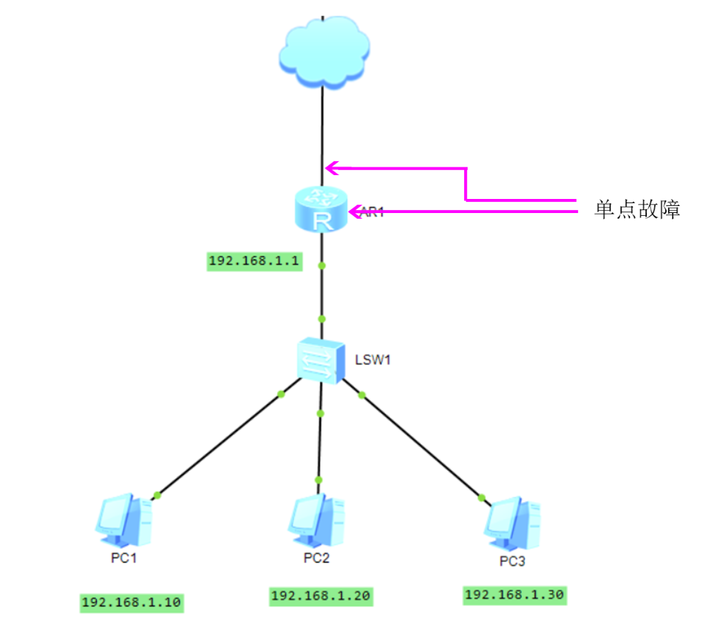 双机热备份vrrp原理详解（附实验）vrrp双机热备原理 Csdn博客 
