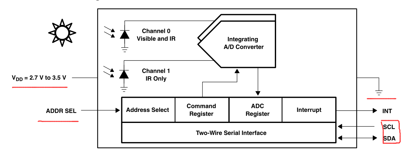 TSL2561 GY2561 模块 MSP430 单片机 程序 STM32 程序 光强传感器 MSP430F5529-CSDN博客