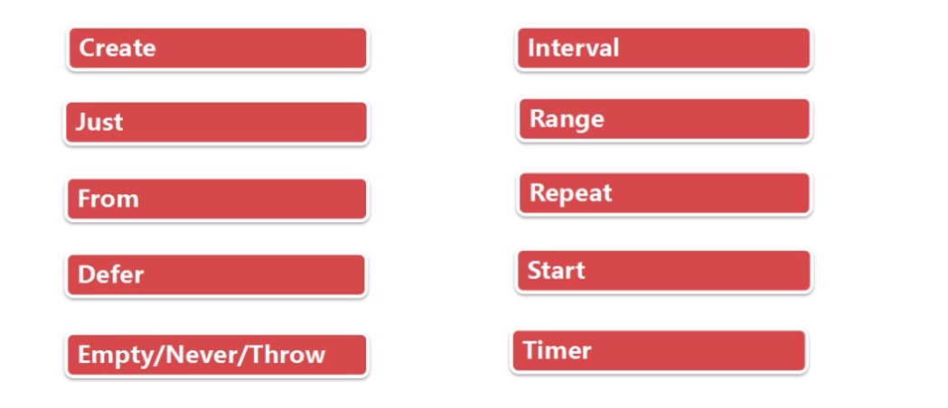 Java响应式(反应式)编程——RxJava_rxjava响应式编程-CSDN博客