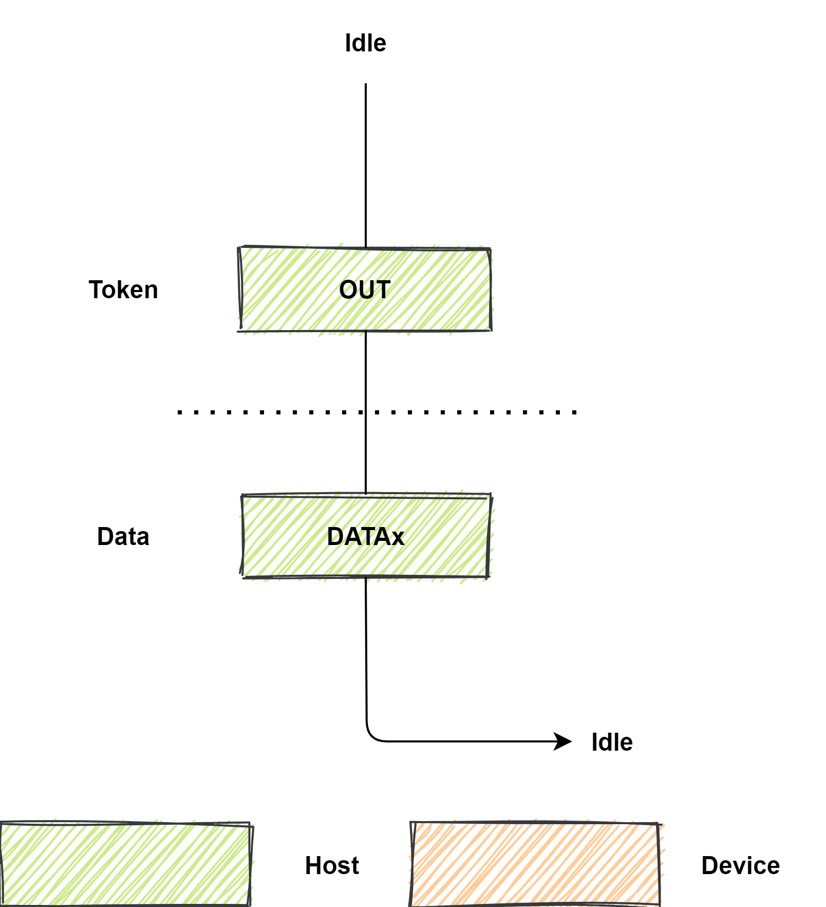 【USB笔记】USB 2.0 包格式 令牌包Token Packets_tokenpacket-CSDN博客
