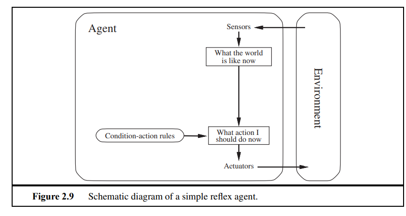 Agent的结构_agent架构-CSDN博客