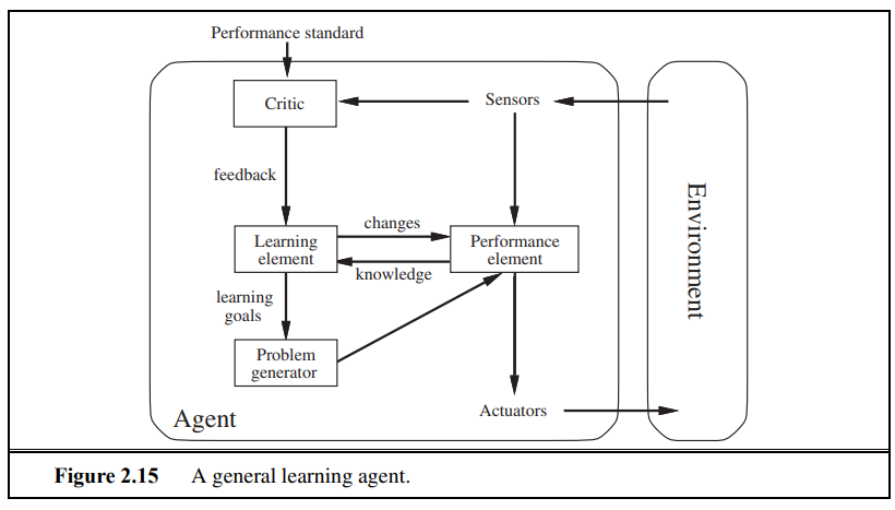 Agent的结构_agent架构-CSDN博客