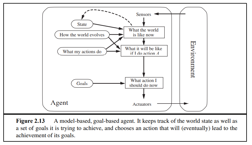Agent的结构_agent架构-CSDN博客