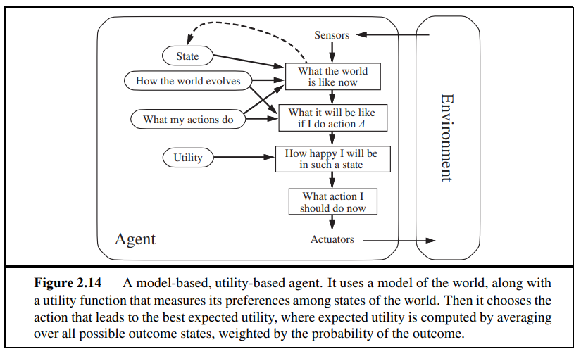 Agent的结构_agent架构-CSDN博客