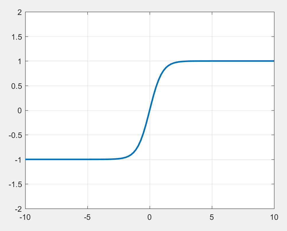 Matlab绘制Sigmod、Tanh、ReLU_sigmod导函数绘制matlab代码-CSDN博客