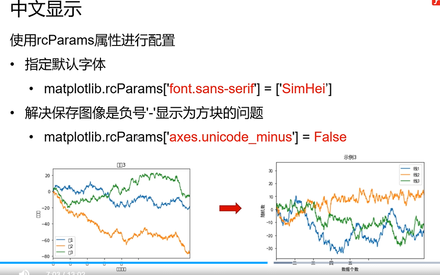 Matplotlib 坐标，标签，图例，标题plt 多个坐标轴标题 设置两行 Csdn博客 