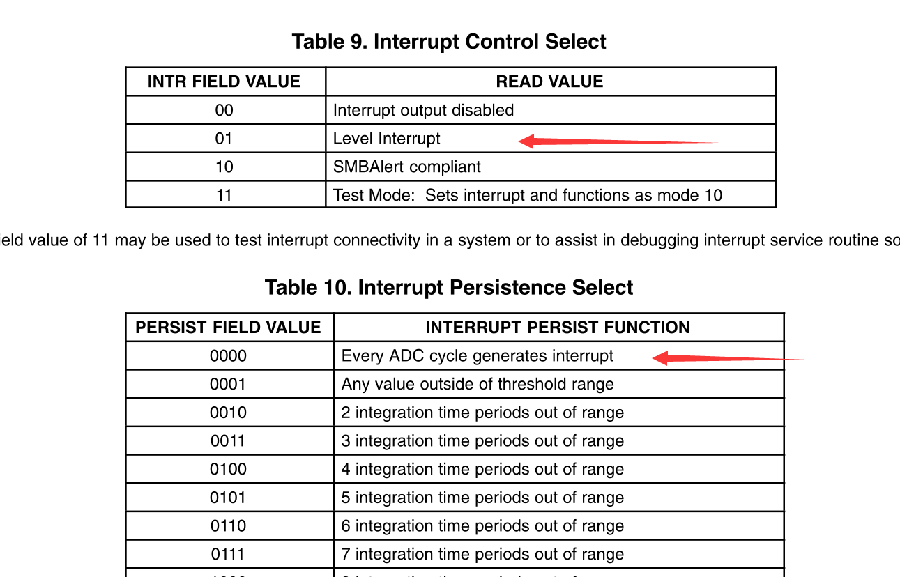 TSL2561 GY2561 模块 MSP430 单片机 程序 STM32 程序 光强传感器 MSP430F5529-CSDN博客