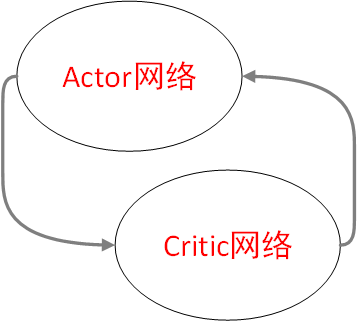 论文笔记之TD3算法-CSDN博客