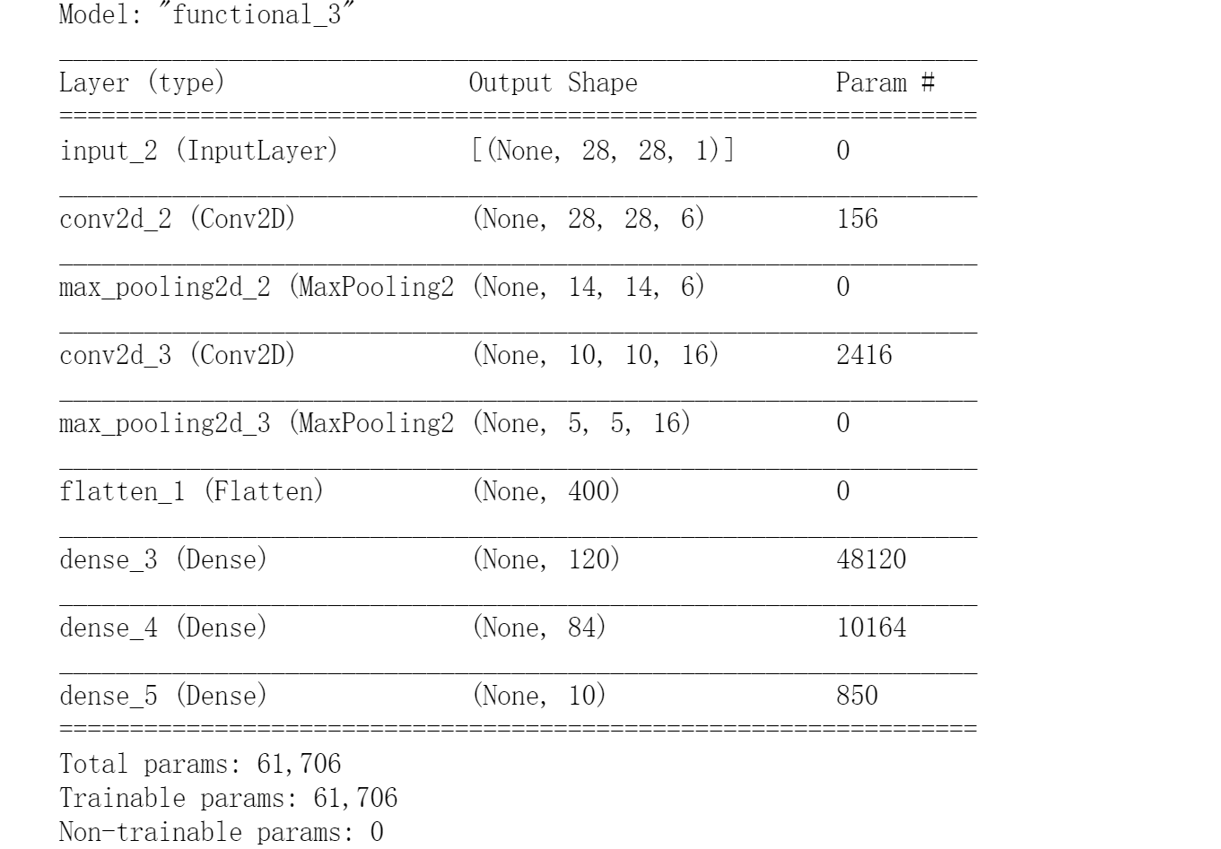 卷积神经网络案例：LeNet-5手写数字识别_lenet-5应用-CSDN博客