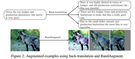 UDA（Unsupervised Data Augmentation）-半监督学习与数据增强-CSDN博客