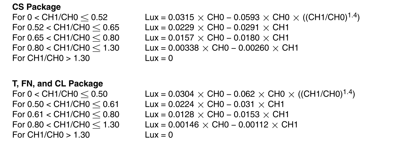 TSL2561 GY2561 模块 MSP430 单片机 程序 STM32 程序 光强传感器 MSP430F5529-CSDN博客