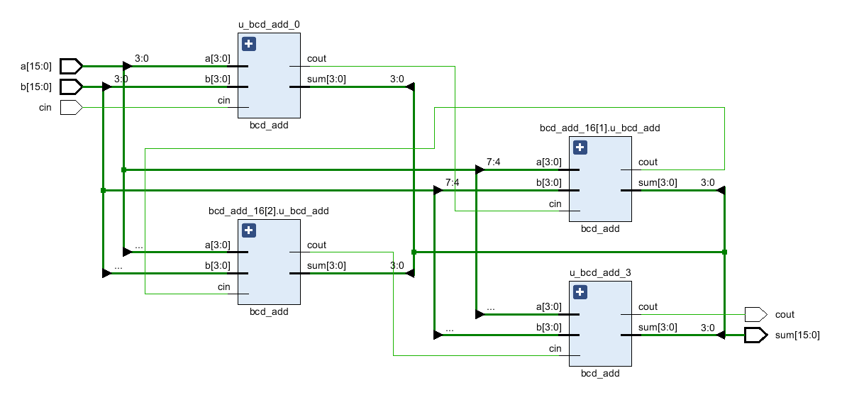 BCD加法_bcd加法运算-CSDN博客