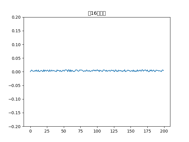 基于ksvd分解的过完备字典在一维机械信号重构上的应用_ksvd机械信号-CSDN博客