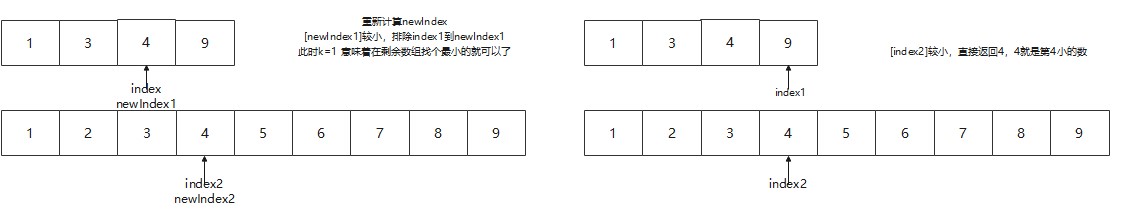Leetcode第四题寻找两个正序数组的中位数java寻找两个正序数组的中位数java Csdn博客