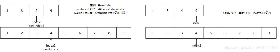 Leetcode第四题寻找两个正序数组的中位数java寻找两个正序数组的中位数java Csdn博客