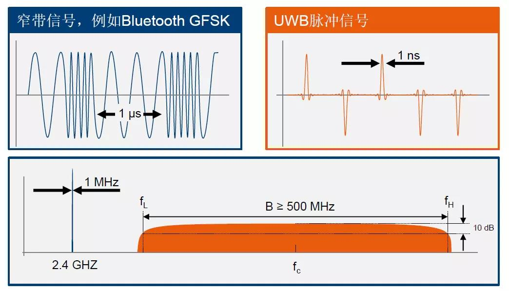 DW1000开发笔记（三）基于STM32 HAL库裸机工程移植DW1000官方驱动_decawave1000官方驱动-CSDN博客