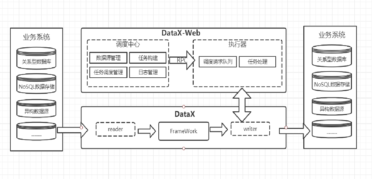DataX篇—阿里开源ETL同步工具_datax】阿里开源etl工具—_JCodeCoder的博客-CSDN博客