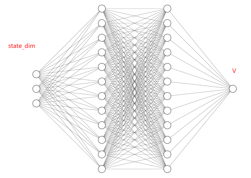 浅析强化学习Proximal Policy Optimization Algorithms(PPO)_ppo网络结构-CSDN博客