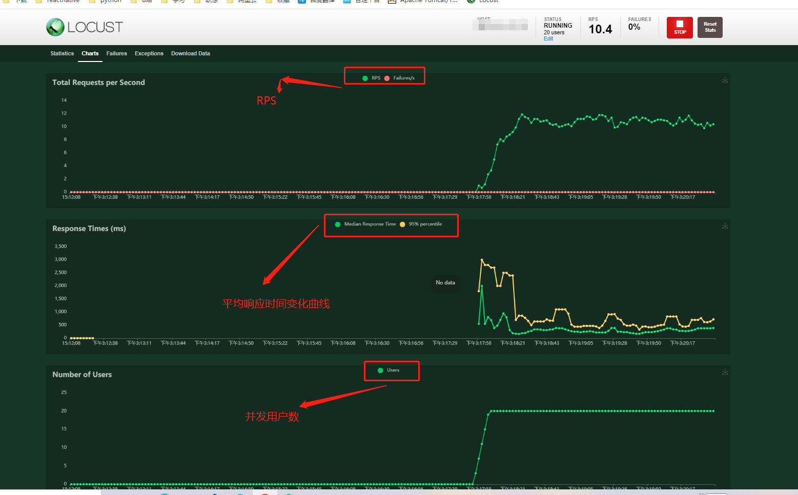 利用Locust进行压力测试_locust response.failure-CSDN博客