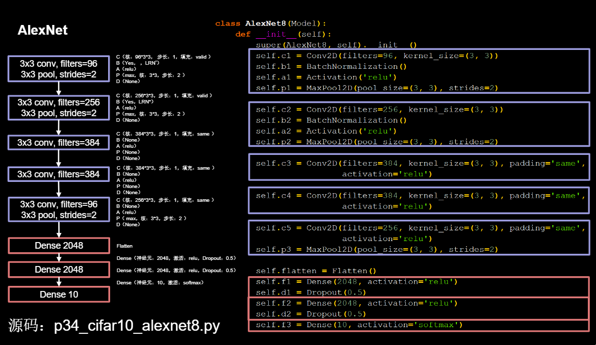 Tensorflow初入门（卷积神经网络）_tensorflow flatten 怎么画-CSDN博客