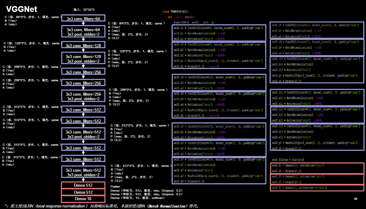 Tensorflow初入门（卷积神经网络）_tensorflow flatten 怎么画-CSDN博客