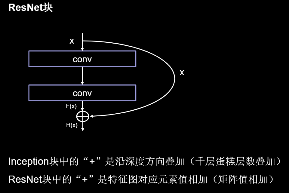 Tensorflow初入门（卷积神经网络）_tensorflow flatten 怎么画-CSDN博客