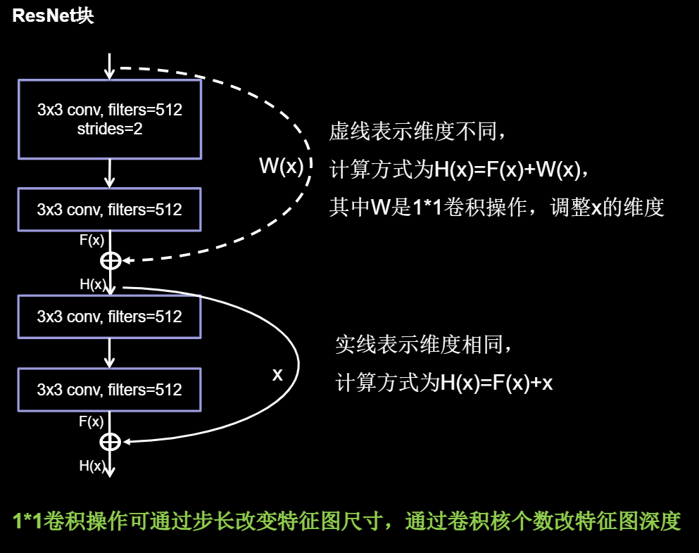 Tensorflow初入门（卷积神经网络）_tensorflow flatten 怎么画-CSDN博客