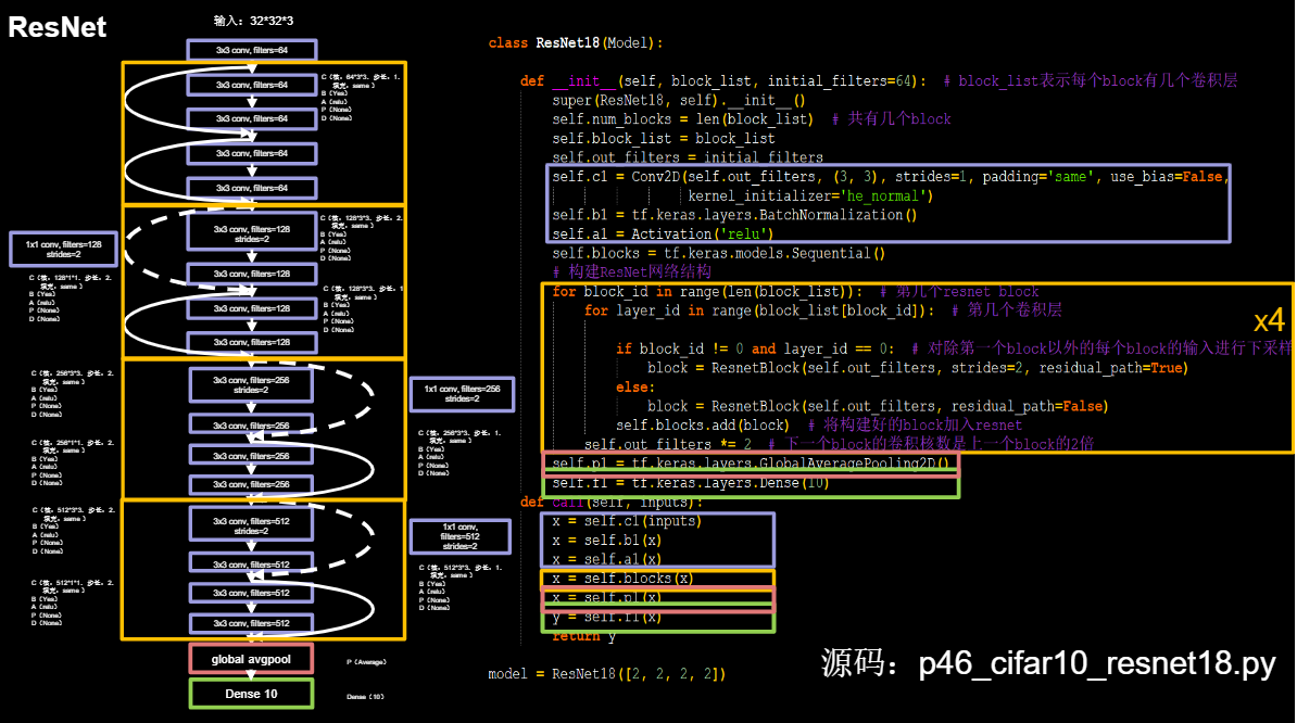 Tensorflow初入门（卷积神经网络）_tensorflow flatten 怎么画-CSDN博客